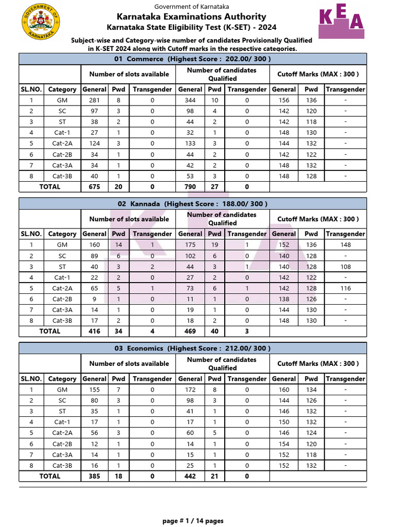 kset_2024_cutoff_ | PDF | Science | Liberal Arts Education