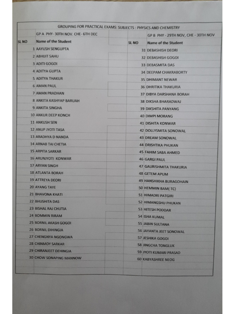 physics chemistry practical grouping | PDF