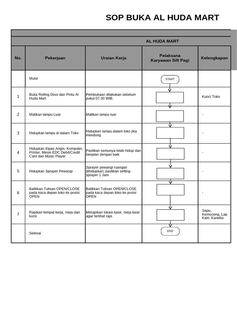 SOP Buka Toko | PDF
