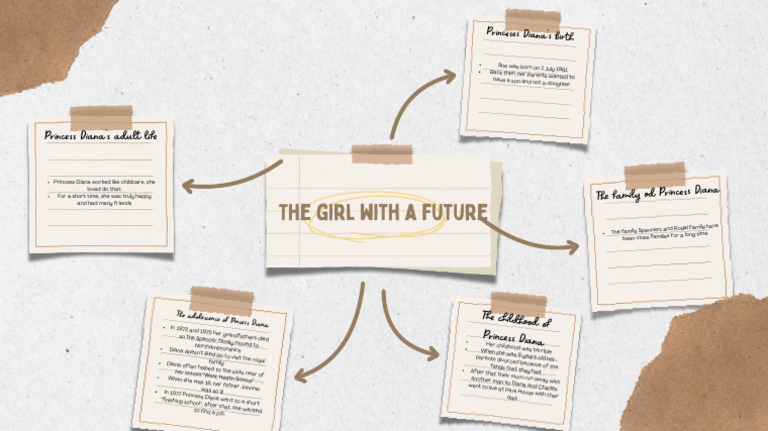 The Girl With A Future (Mind Map) | PDF | Childhood | Family