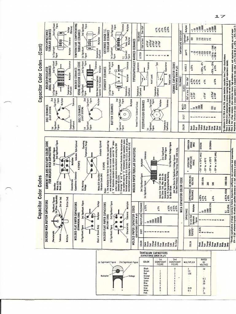 Codificación antigua de CApacitores - MIca | PDF