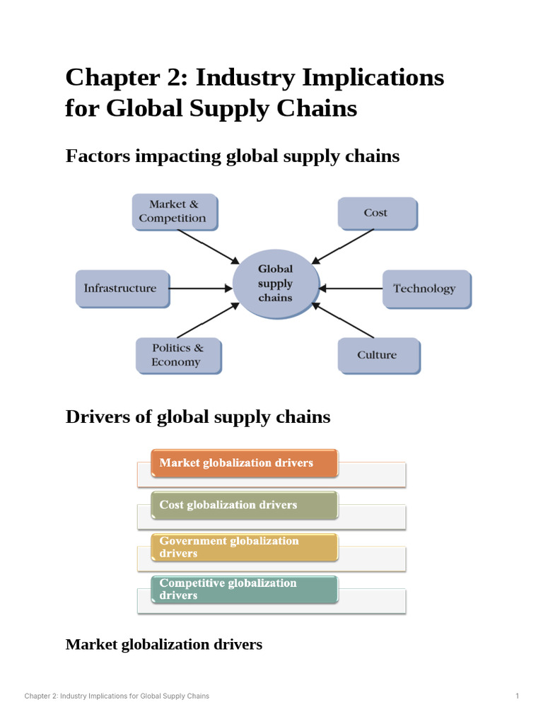 Global Supply Chain Management - Chapter 2 | PDF | Supply Chain ...