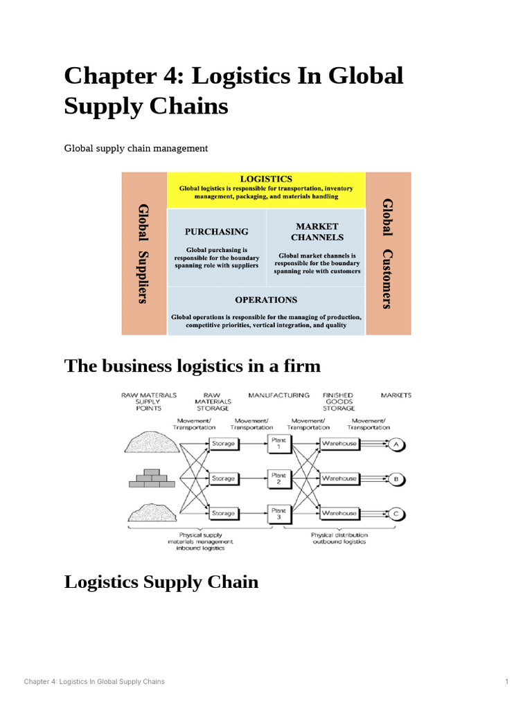 Global Supply Chain Management Chapter 4 Pdf