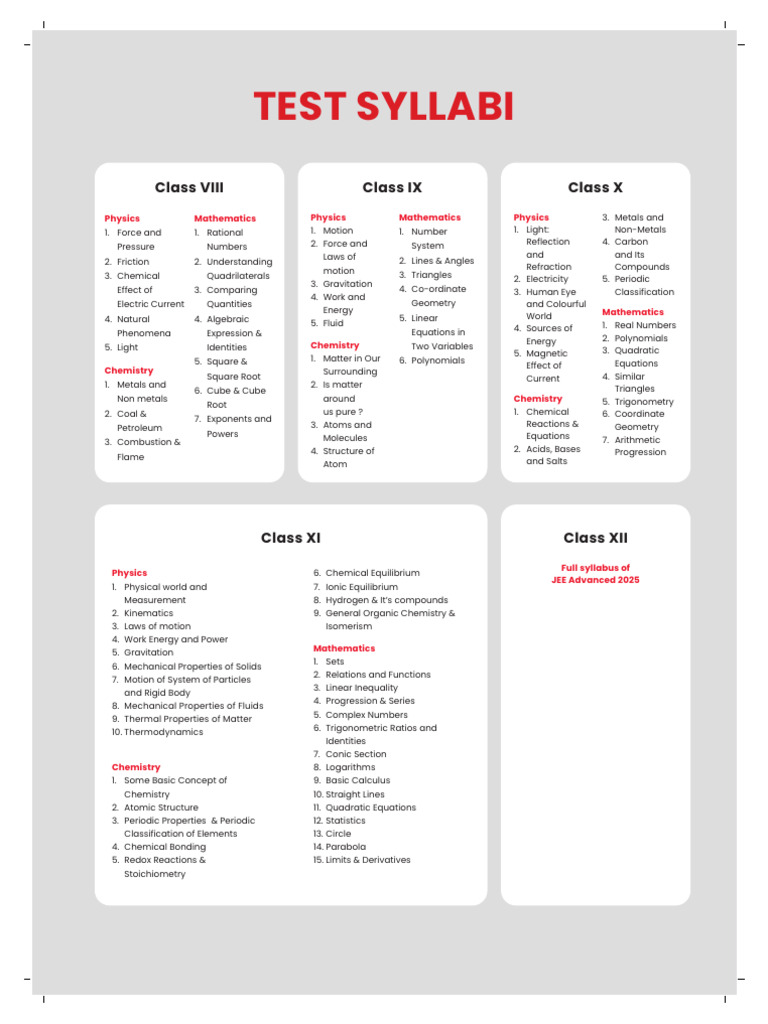syllabi (1) | PDF | Chemistry | Equations