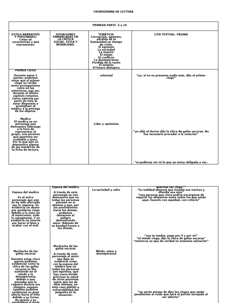 Análisis de personajes en "El ciego" | PDF