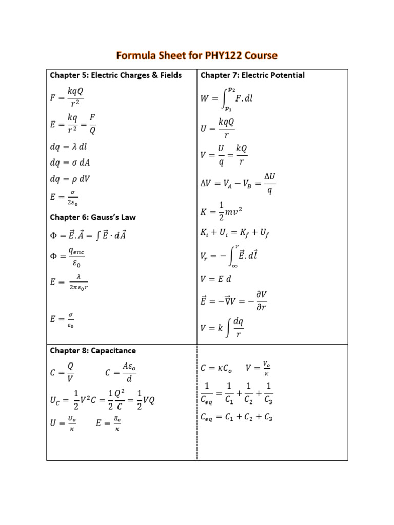 Formula+Sheet Copy | PDF | Inductance | Electromagnetic Induction