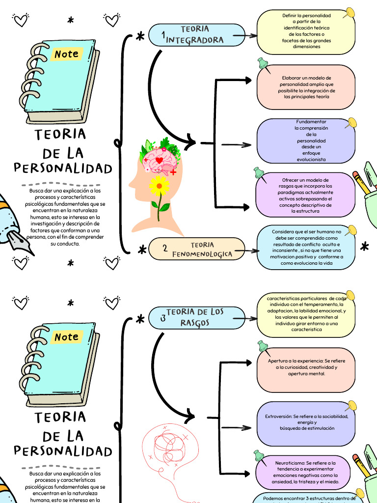 Teorías De La Personalidad Explicadas Pdf Sicología Psicología De