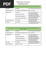 Carta Organisasi 2025 | PDF