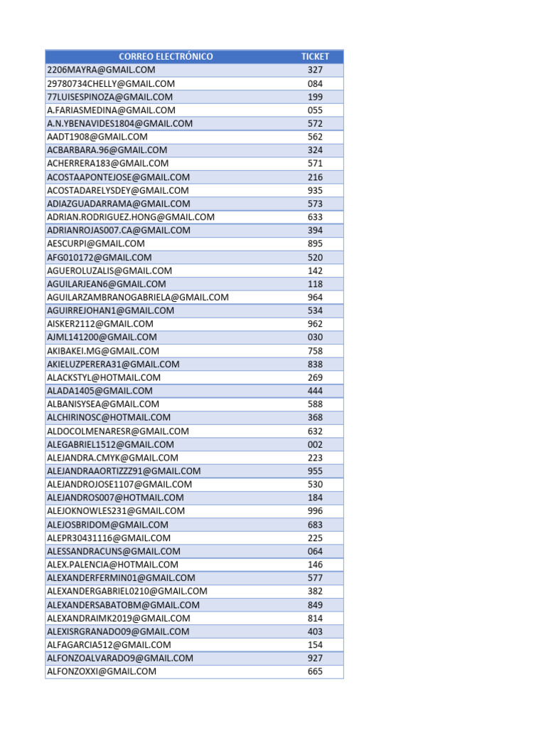 Lista de Tickets | PDF