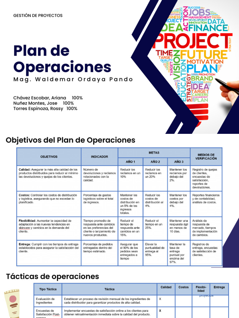 GESTIÓN SESION 12 Plan de Operaciones | PDF