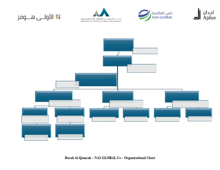 Organizational Chart - Nas Global Company | PDF