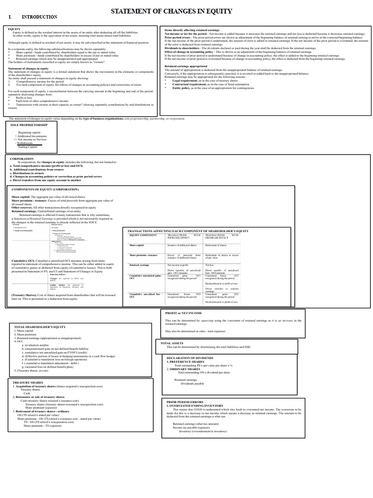 Changes in Shareholders' Equity Explained | PDF | Equity (Finance ...