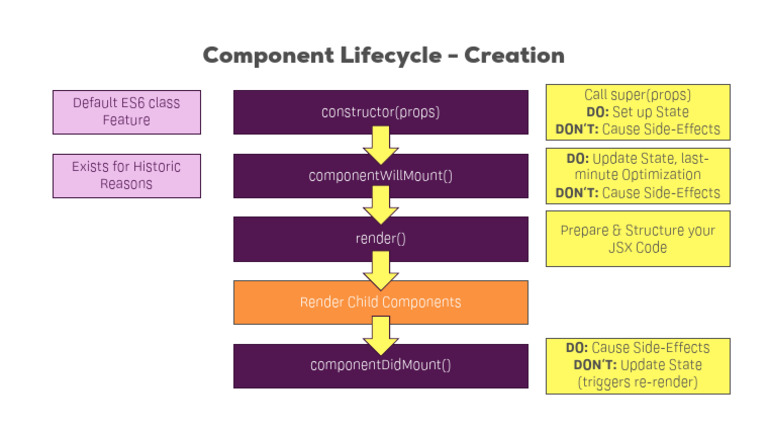 39.1 Lifecycle Creation Learning Card PDF | PDF
