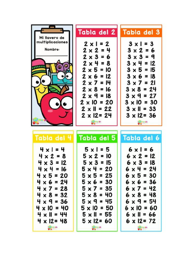 Tablas | PDF