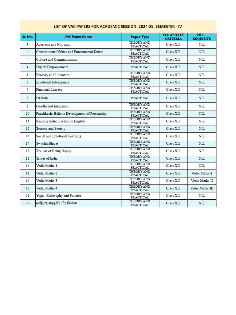 List Vac Papers 2024-2025 Sem-4 | PDF