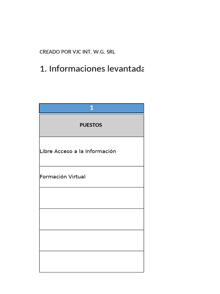 Plan Maestro de Capacitacion Vjc Int. Wg. Srl Modelo Diplomado 2 | PDF | Moodle | Comunicación