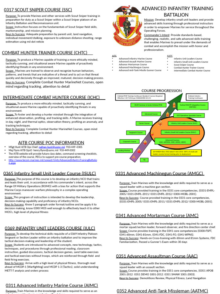 Advanced Infantry Training Battalion Hand Bill | PDF | Sniper ...