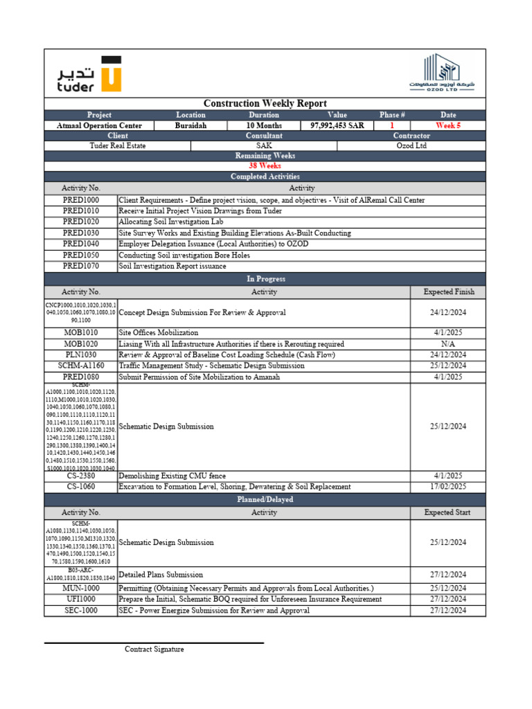 AOC Weekly Report Week 5 43 | PDF