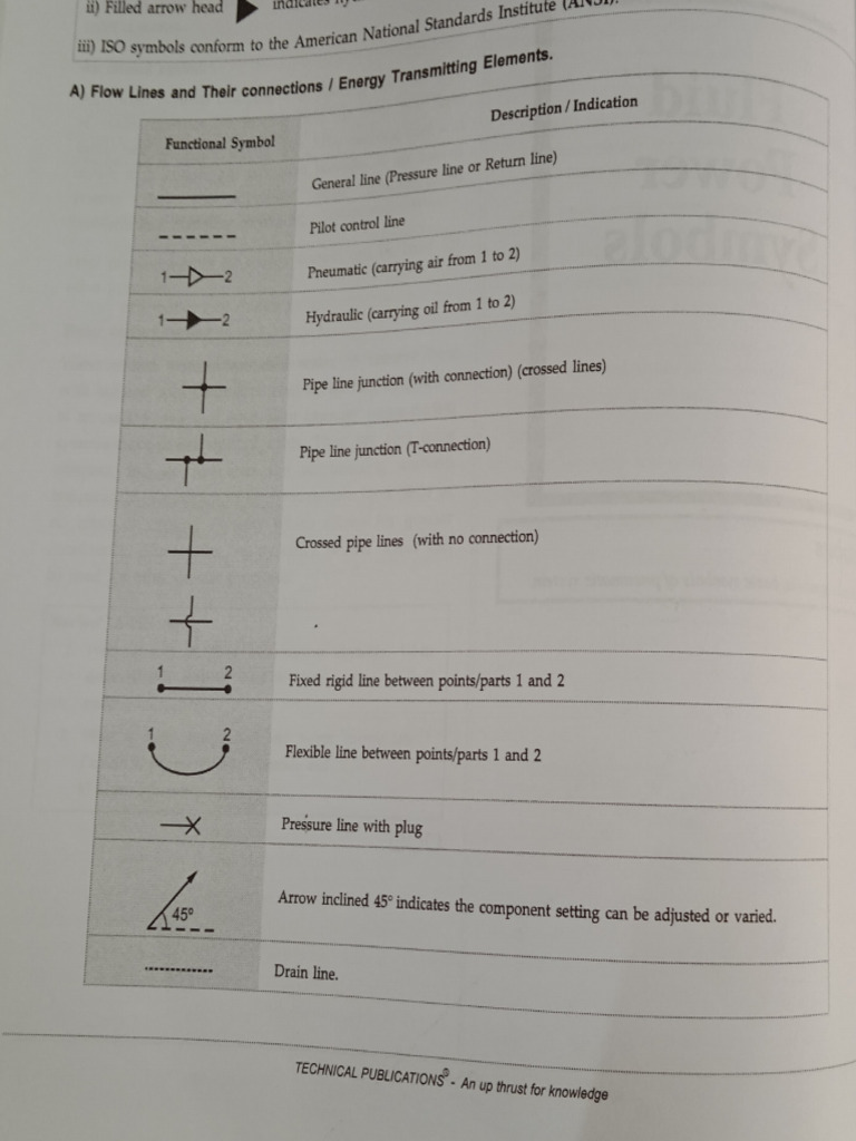 Symbols According To Book | PDF | Pump | Manufactured Goods