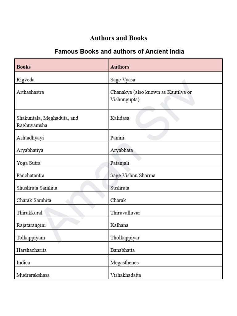 Famous Books and Authors of Ancient India | PDF