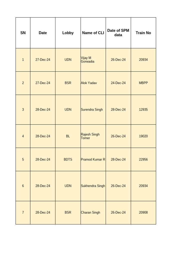 SPM Analysis Report 01-12-2024 To 02-01-2025 | PDF