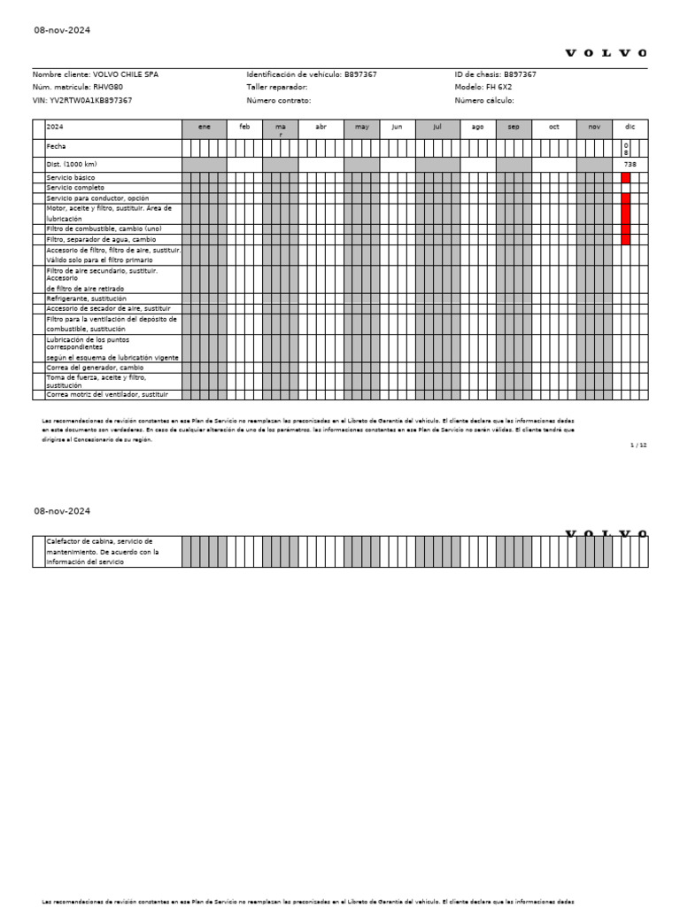 Plan de Servicio Volvo FH 6X2 | PDF | Líquidos | Motores