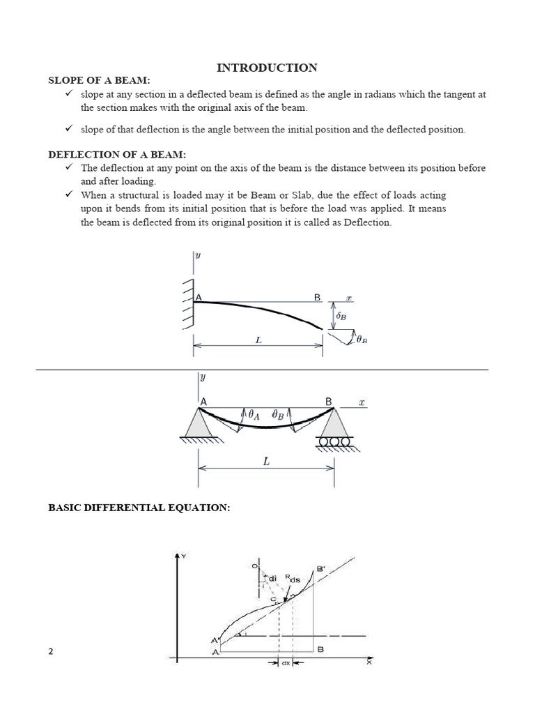 Slope of a beam | PDF | Beam (Structure) | Bending