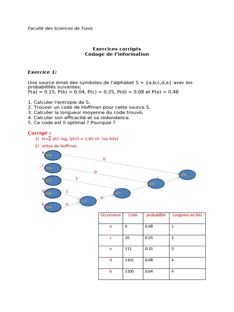 Exercices corrigés sur le codage info | PDF | Informatique | Théorie ...