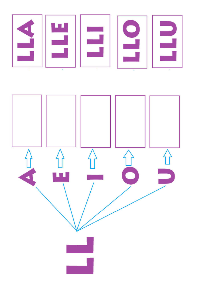Lla Lle Lli Llo Llu Lecto | PDF