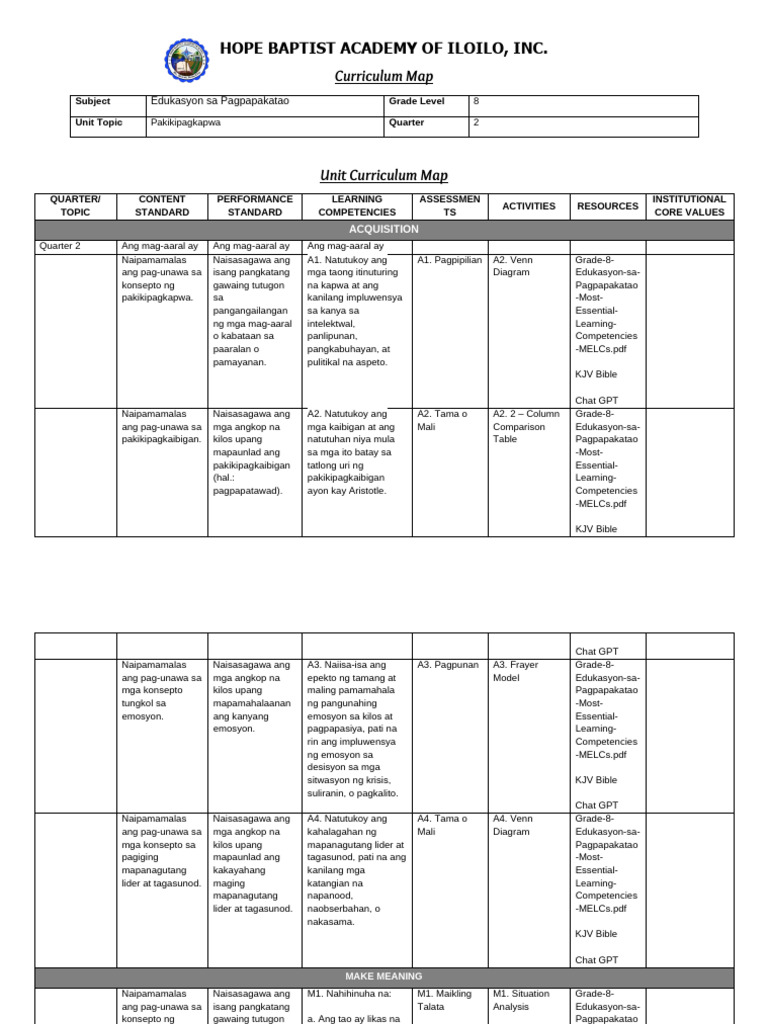 Curriculum Map Template With Logo | PDF
