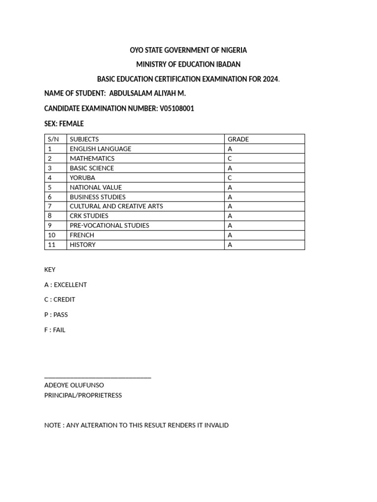 Junior Secondary School 3 Bece Result 2024 | PDF | Nigeria