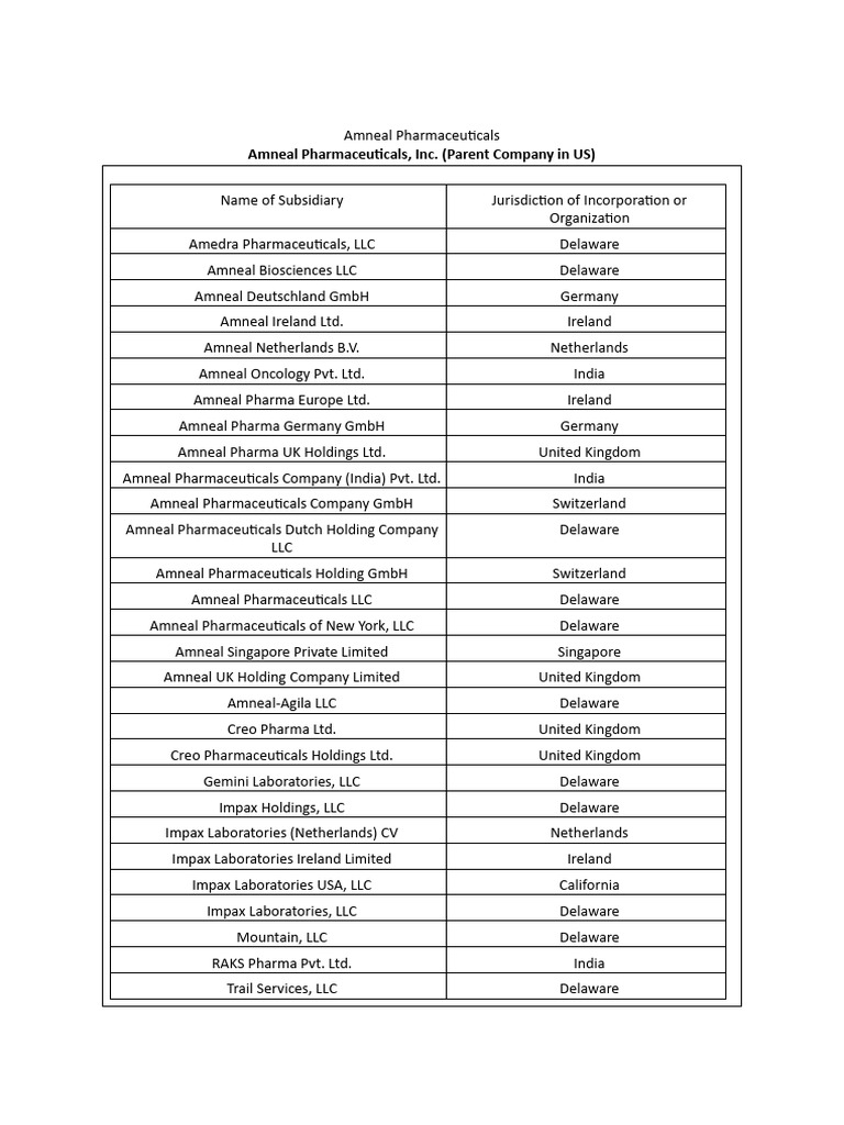 Amneal Pharmaceutical pvt ltd and group | PDF | Companies ... Amneal Pharmaceutical pvt ltd and group | PDF | Companies ...