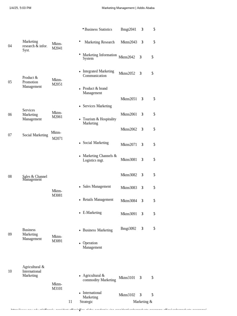 Marketing Management - Addis Ababa University | PDF | Marketing | Business Process