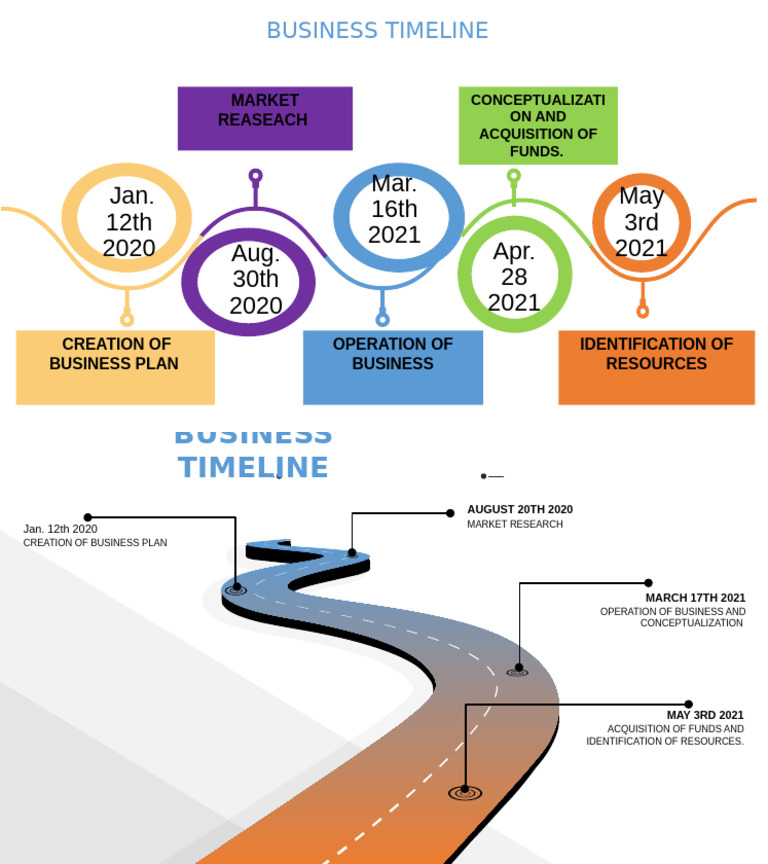 Timeline Flow Chart | PDF