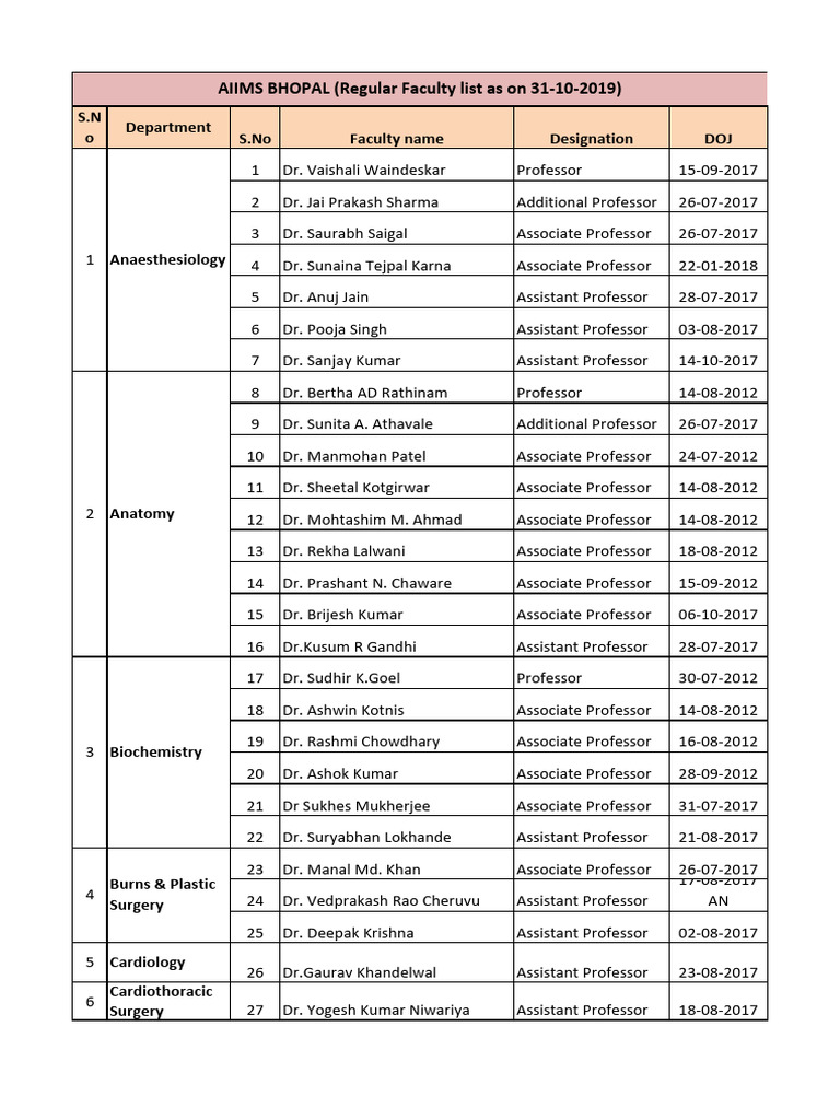 Officers Status Oct 2019 | PDF | Medicine | Clinical Medicine