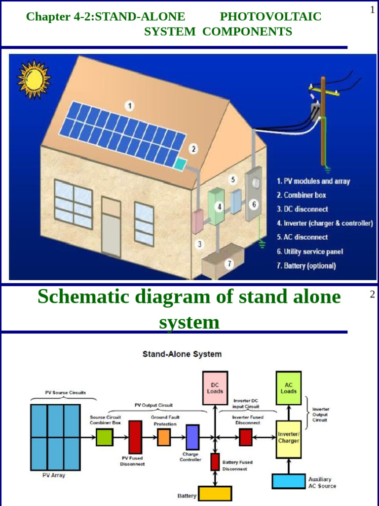 Chapter 4-2 Stand Alone PV System Component (Autosaved) | PDF ...