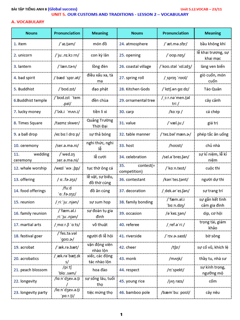 8.4.u5.l2. Vocabulary | PDF