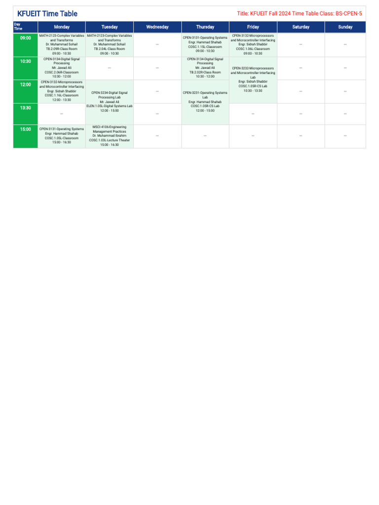 My KFUEIT _ Dashboard | PDF