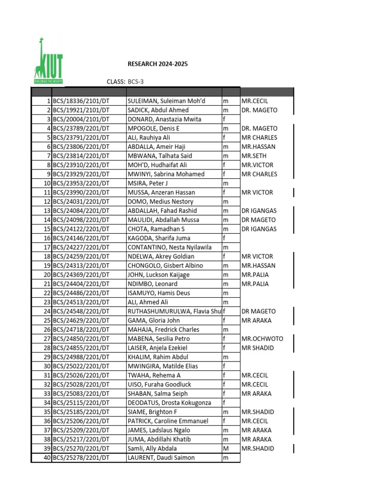 Student-Supervisor Directory | PDF