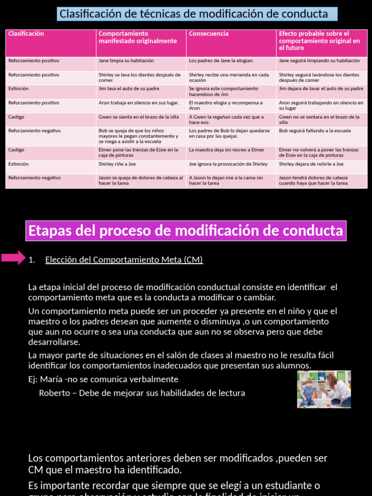 Clasifiacion de Tecnicas de Modificacion de Conducta | PDF | Comportamiento | Modificación de ...