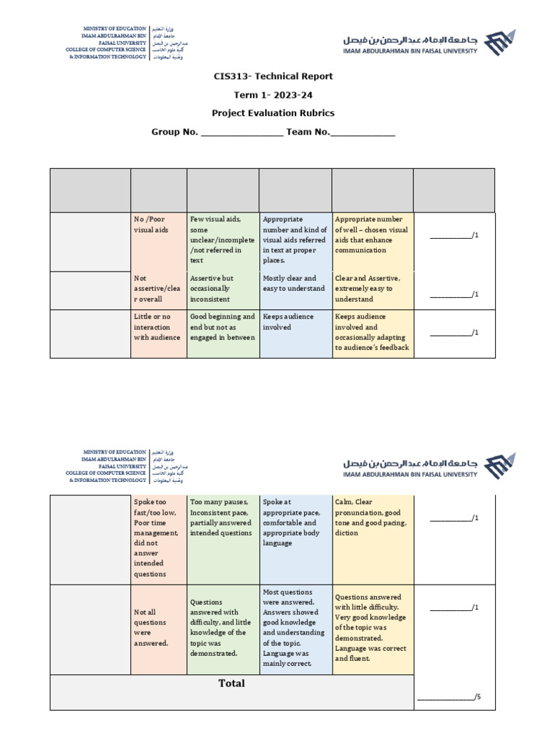 Project-Presentation Evaluation Rubrics | PDF | Human Communication ...