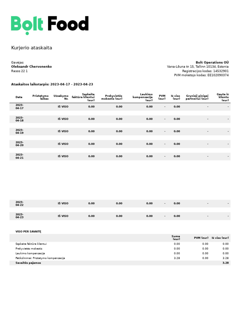 2023-04-17 - 2023-04-24 Oleksandr Chervonenko Weekly Report | PDF