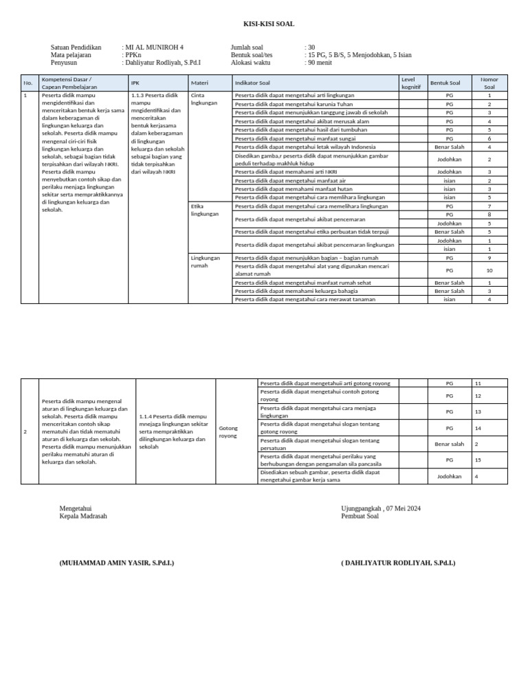 Kisi-kisi Pkn Kelas 1 2024 | PDF