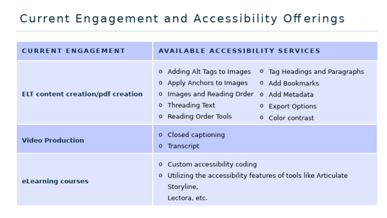 Pour Principles | PDF