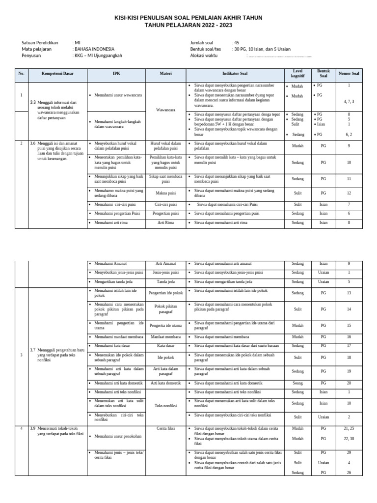 Kisi-kisi Bhs Indonesia | PDF