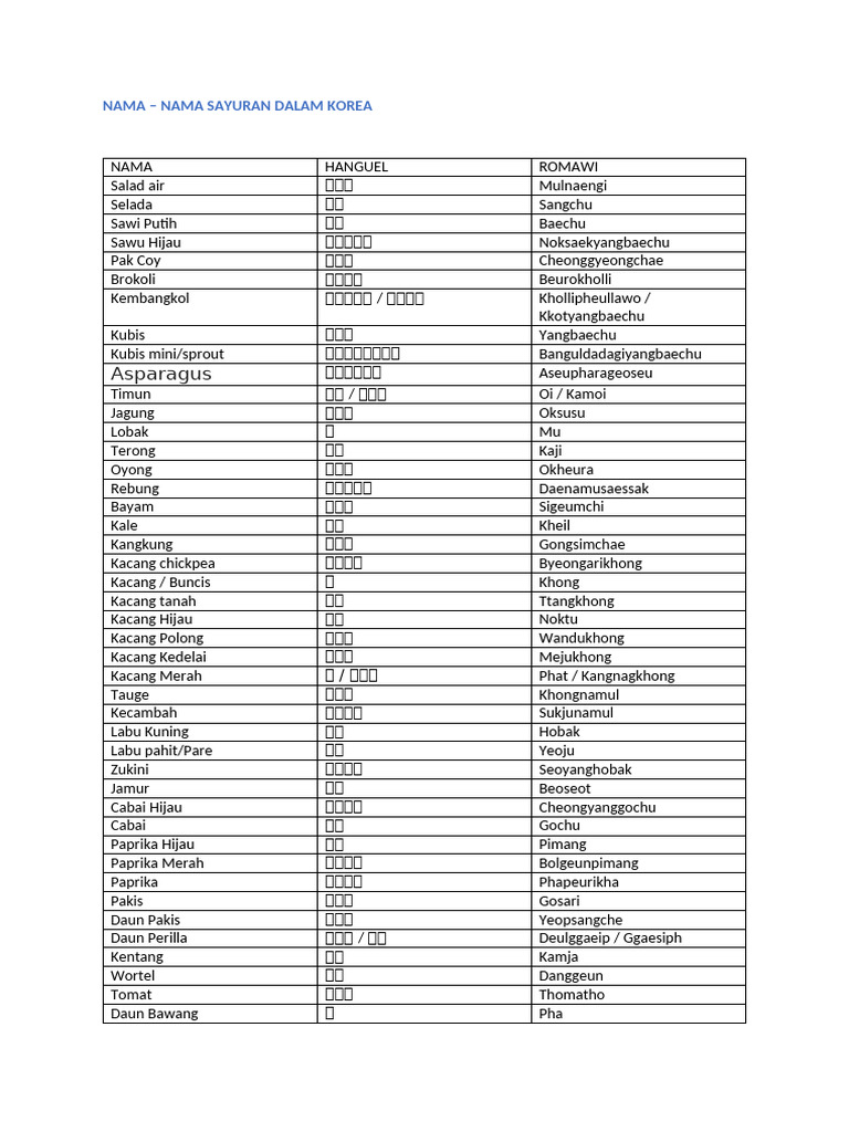 Kosa Kata Korea Sayuran | PDF