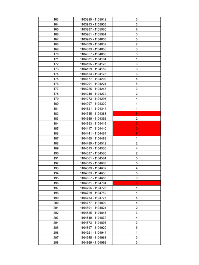 RAS Mains 2023 Result Analysis - 2 Export | PDF