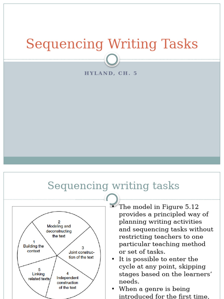 Sequencing a Writing Lesson Plan | PDF | Teaching | Education Theory