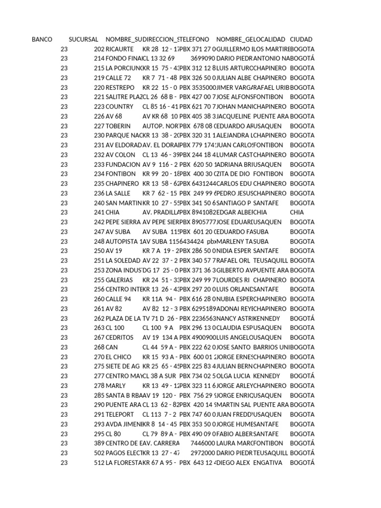 Sucursales 04012024-6bancos | PDF | Bogotá