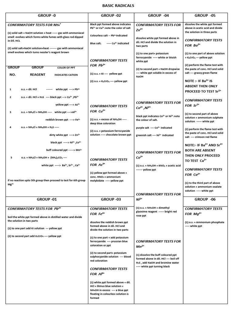 Basic Radicals | PDF | Salt (Chemistry) | Sets Of Chemical Elements
